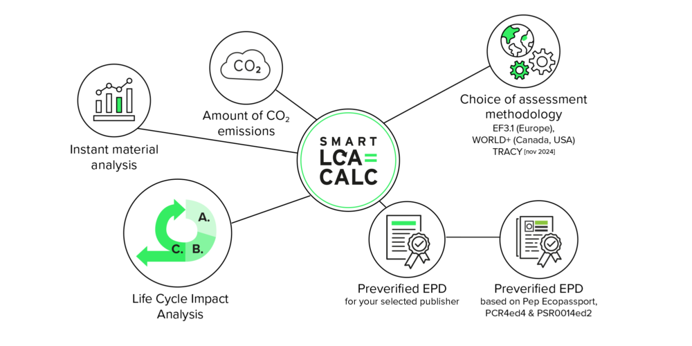 Smart Eco-Lighting Metrics - LCA-CALC