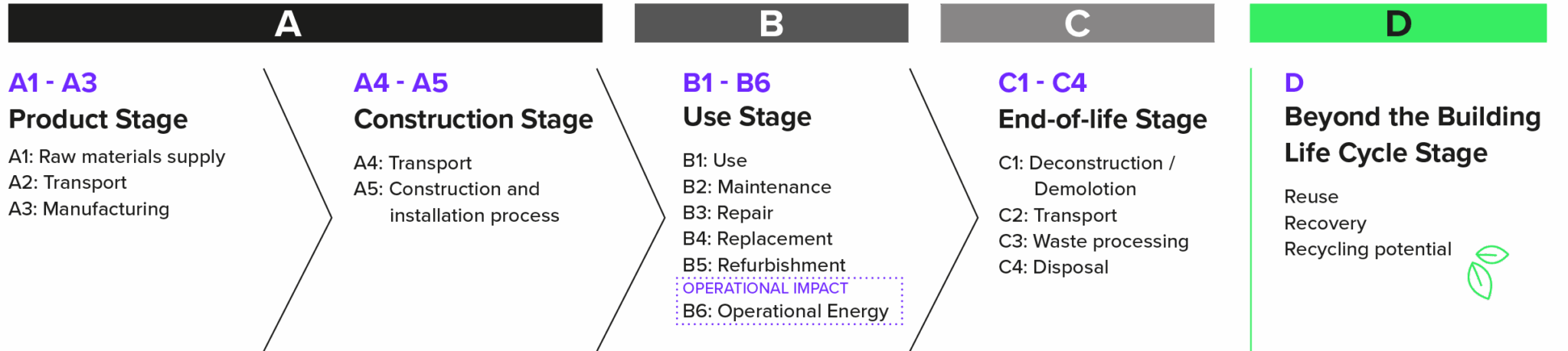 Framework - LCA-CALC